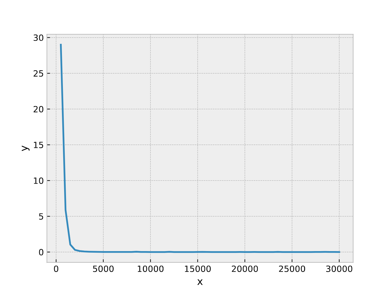 Input Convex Neural Network复现及仿真验证 | Oliver xu's Blog
