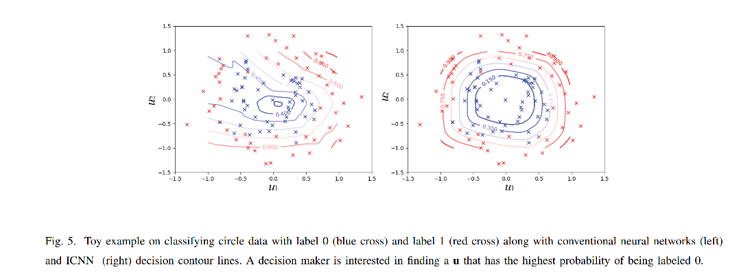 Input Convex Neural Network复现及仿真验证 | Oliver xu's Blog