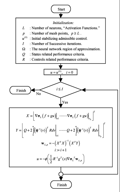 使用ADP设计线性系统最优控制器 | Oliver xu's Blog